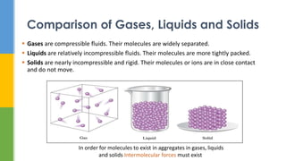 State of matter (Physical Pharmacy) | PPTX