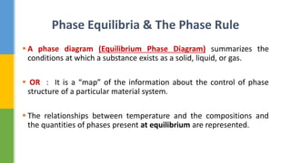 State of matter (Physical Pharmacy) | PPTX