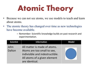 atomic theory | PPT