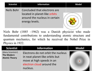 atomic theory | PPT