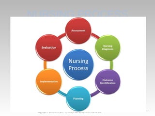 Chapter One Concepts Basic to perioperative nursing | PPT