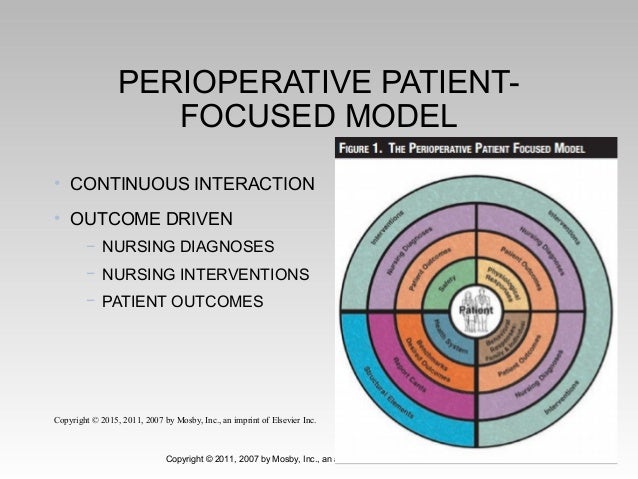 Chapter One Concepts Basic To Perioperative Nursing