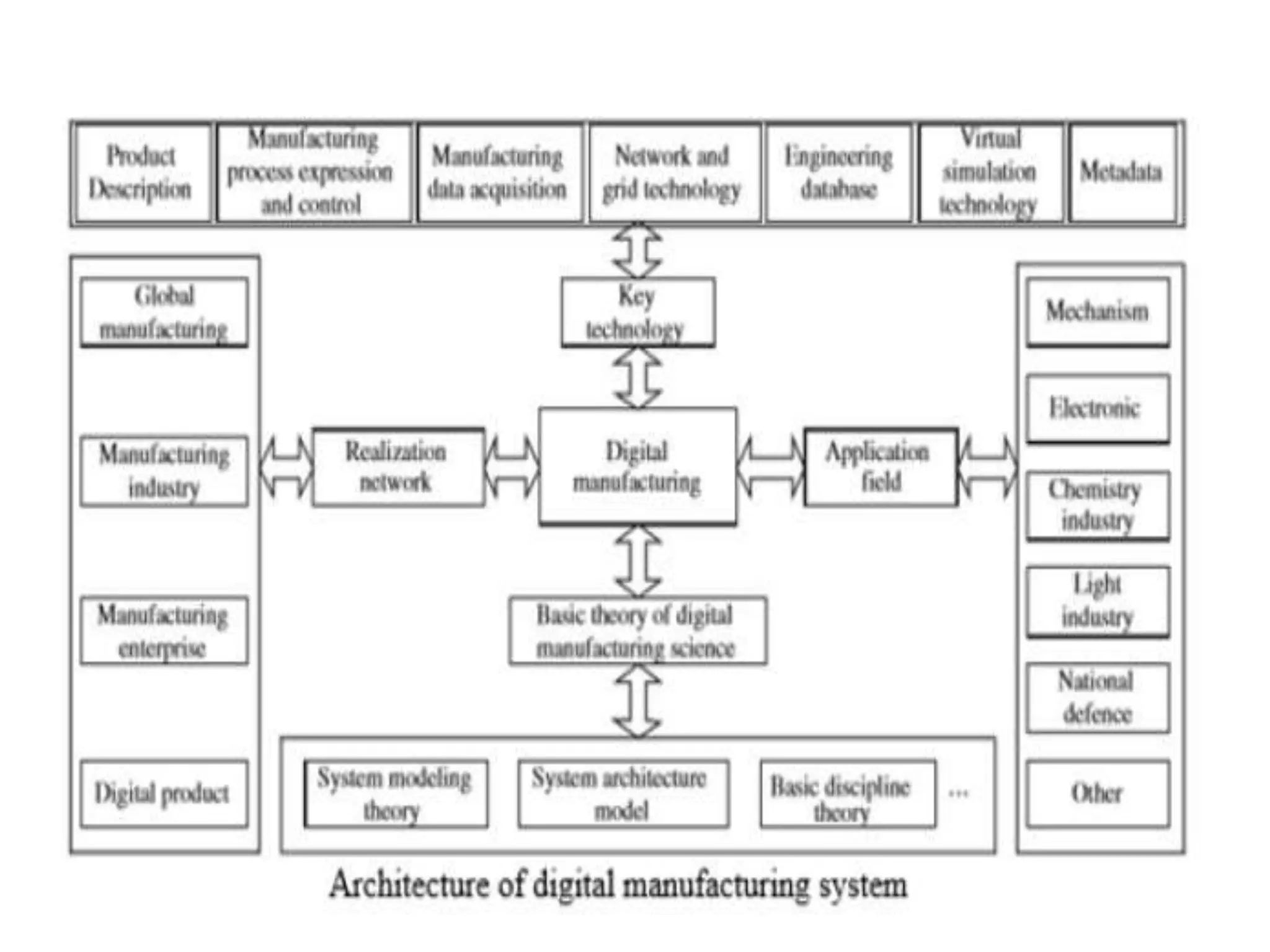 Chapter one digital manufacturing.pptx