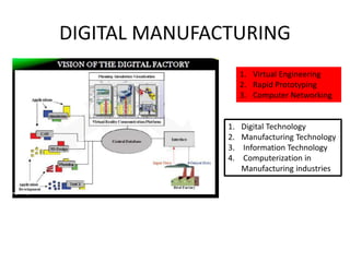 Chapter one digital manufacturing.pptx