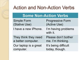 Chapter one grammar presentation | PPT