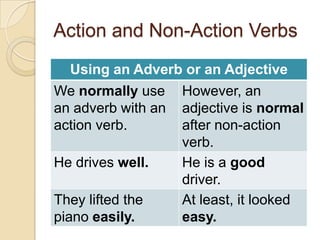 Chapter one grammar presentation | PPT
