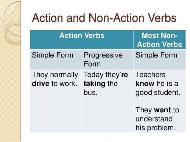 Chapter one grammar presentation