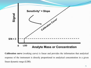 analaytical chemistry for medical laboratory.pdf