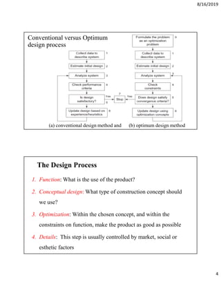 Chapter one introduction optimization | PDF