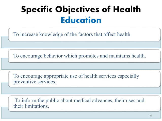 Chapter one introduction to health education slide share | PPT