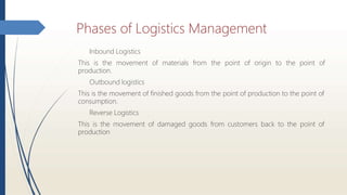 chapter one introduction to logistic.pptx