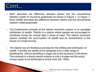 Chapter one: Introduction to Takaful | PPTX