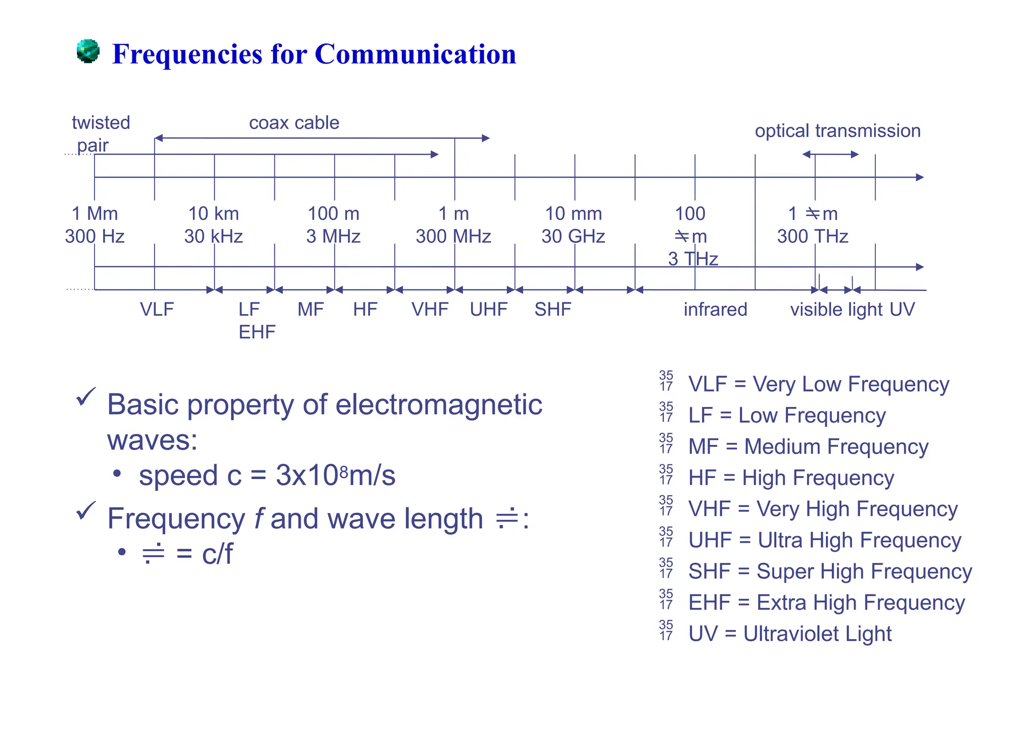 Chapter_One_Introduction_to_Wireless_Communication.pptx