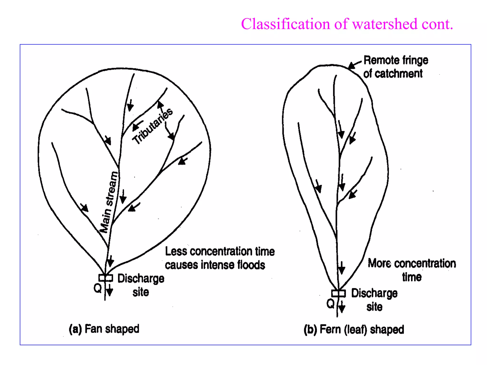 Introduction to River Engineering | PPTX