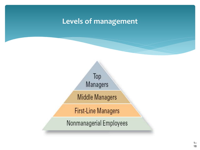 Chapter one management theory.pptx