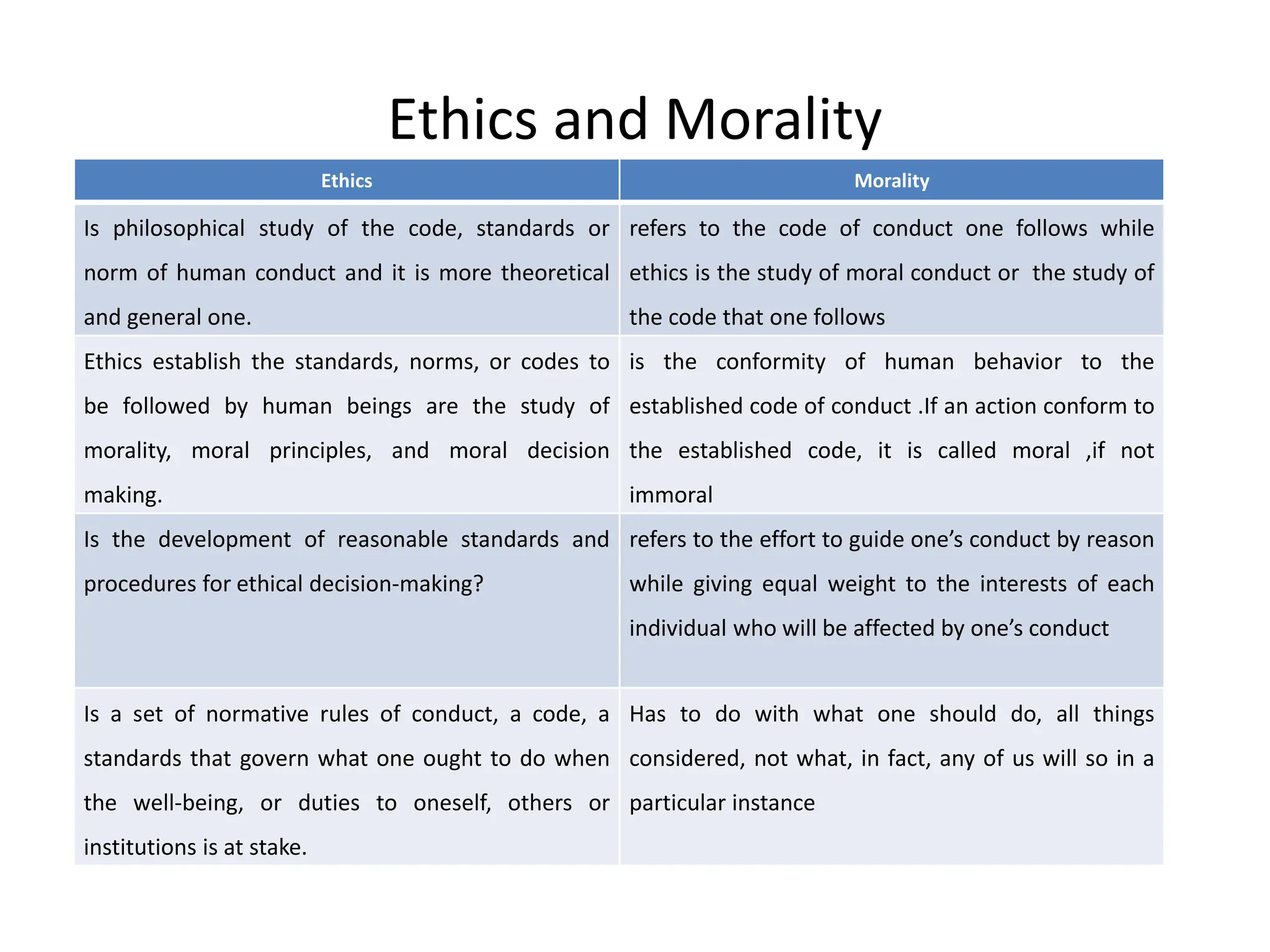 Moral education for freshman class .pptt