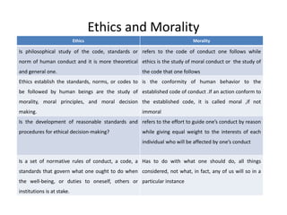 Moral education for freshman class .pptt