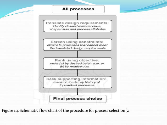 chapter one mfg process.pptx