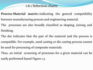 chapter one mfg process.pptx