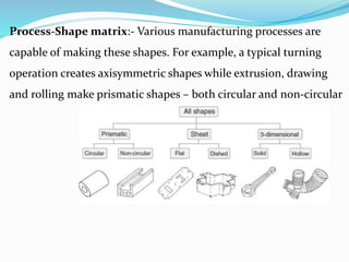 chapter one mfg process.pptx