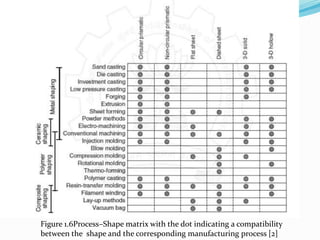 chapter one mfg process.pptx