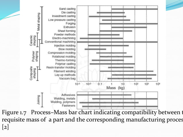 chapter one mfg process.pptx