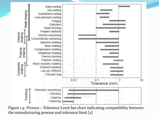 chapter one mfg process.pptx