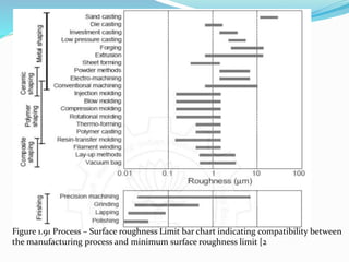 chapter one mfg process.pptx