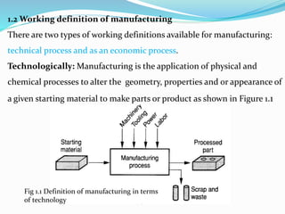chapter one mfg process.pptx