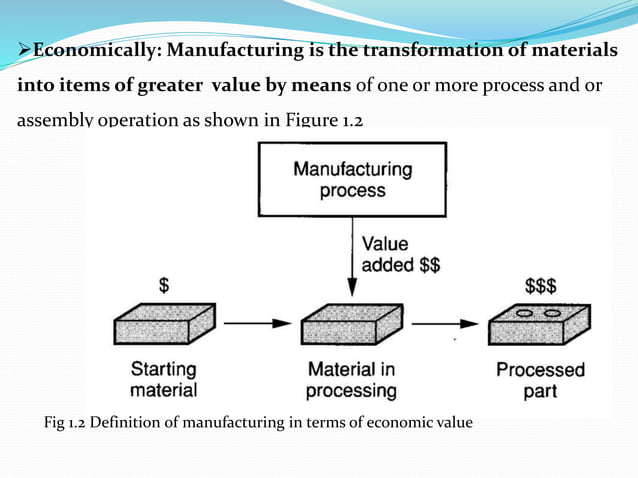 chapter one mfg process.pptx