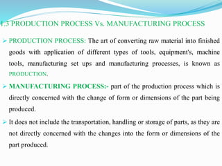 chapter one mfg process.pptx