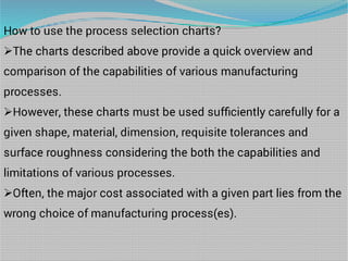 chapter one mfg process(1).pdf