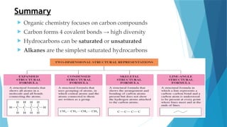 Comprehensive Introduction to Saturated Hydrocarbons in Organic ...