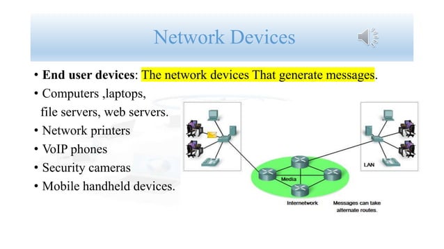 Chapter One, Part Two - Introduction.pptx