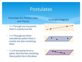 Chapter 1-1 Review | PPT