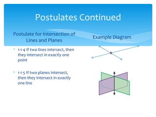 Chapter 1-1 Review | PPT