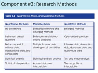 Chapter One The Selection of a Research Approach | PPTX