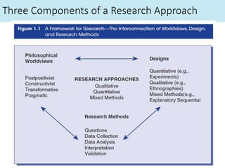 Chapter One The Selection of a Research Approach | PPTX