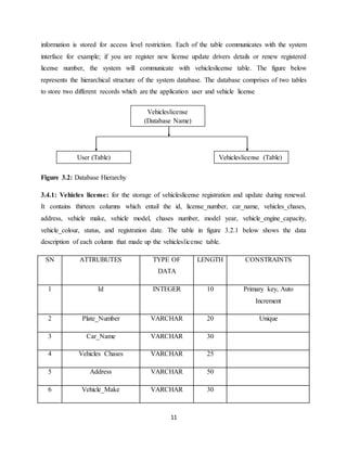 Vehicle license registration system | PDF