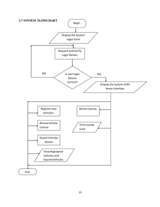 Vehicle license registration system | PDF