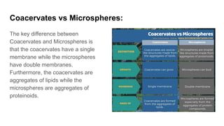 Origin and Evolution of Life by Ratnodip Saha | PDF