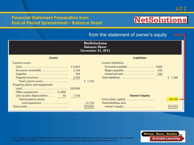 Unit 4 - Preparing Financial Statements | PPT