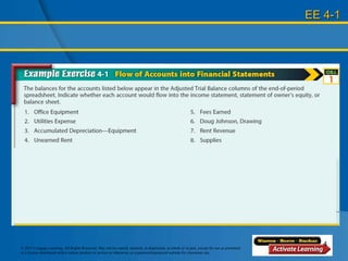 Unit 4 - Preparing Financial Statements | PPT