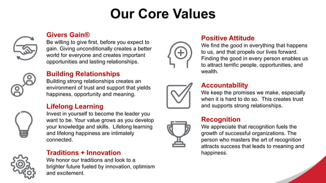 BNI chapter ppt.pptx