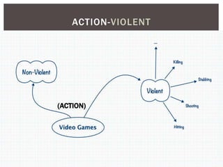 The Elements of Combat | PPTX