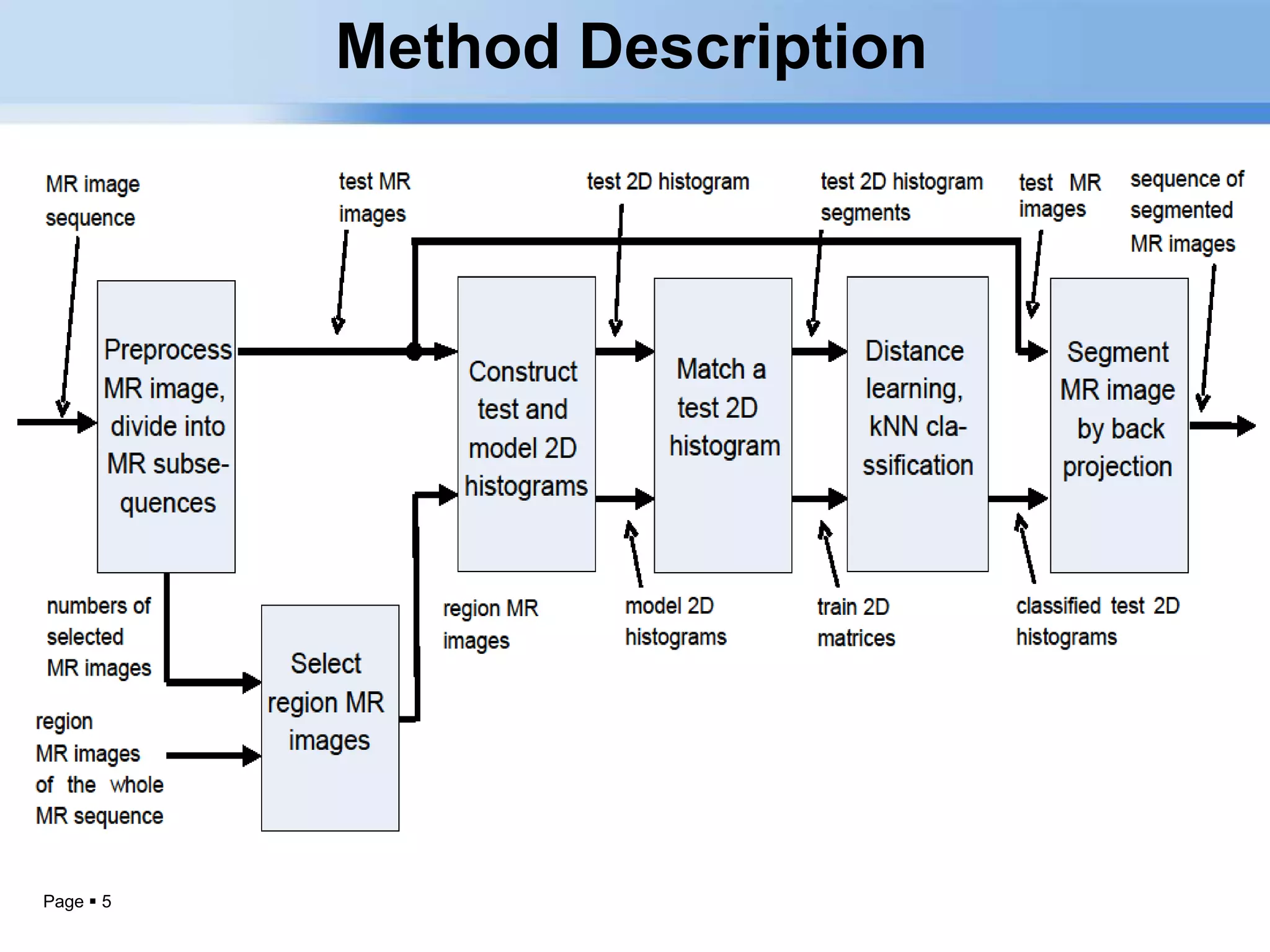 Tissue Segmentation Methods Using 2d Histogram Matching In A Sequence Of Mr Brain Imagespart2