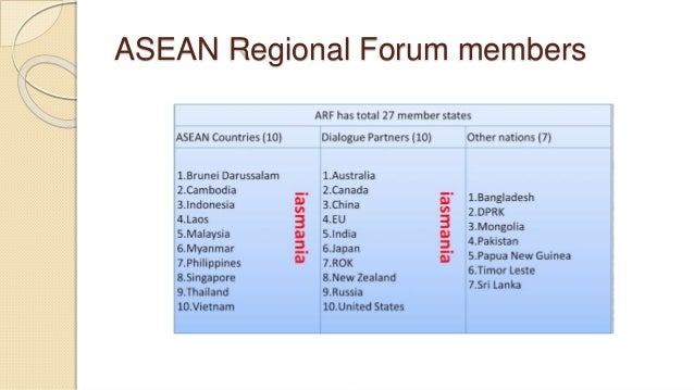 Chapter presentation: ASEAN Regional Forum (ARF)