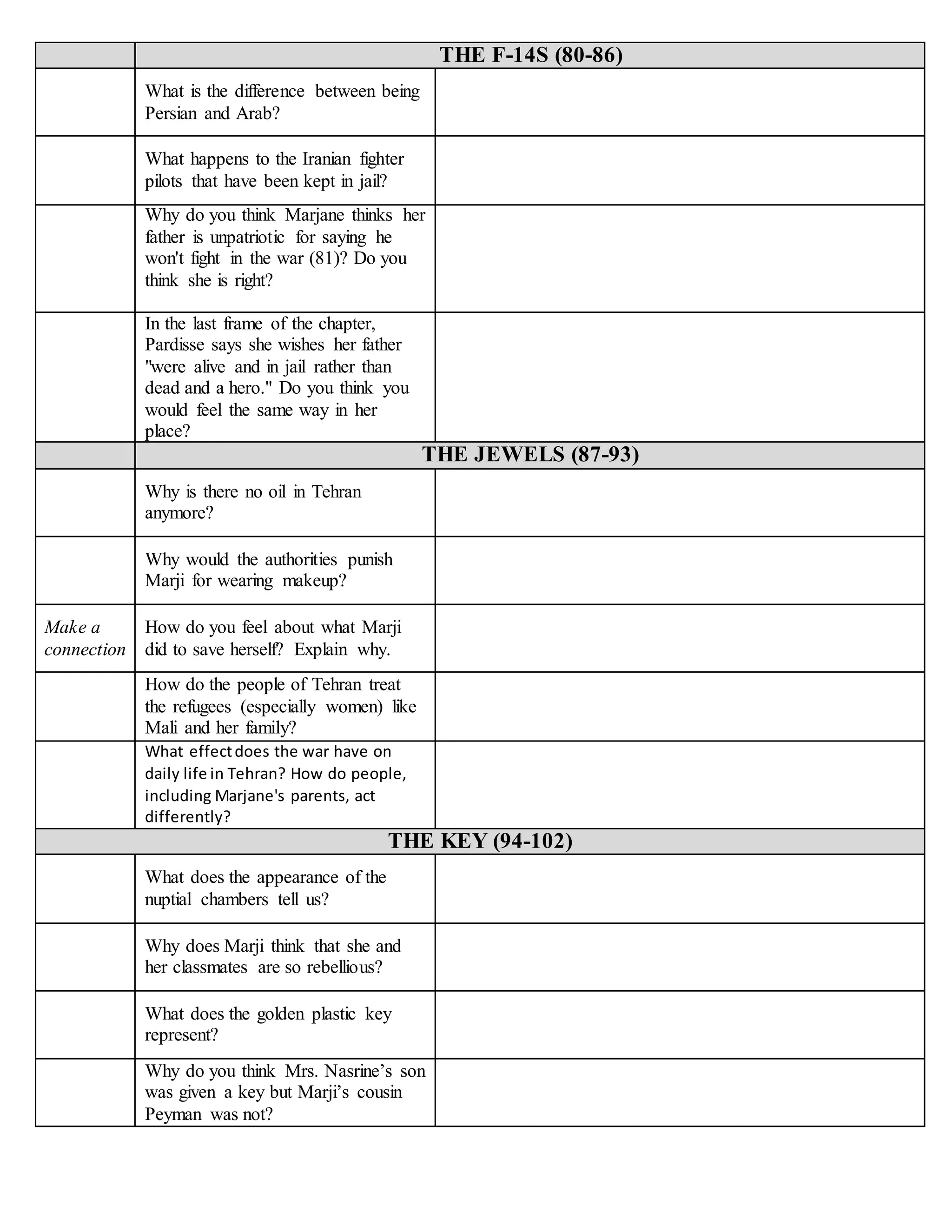 Chapter Questions Persepolis | DOCX