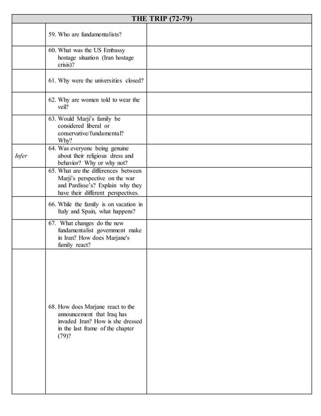 Chapter Questions Persepolis | DOCX | Islam | Religion & Spirituality