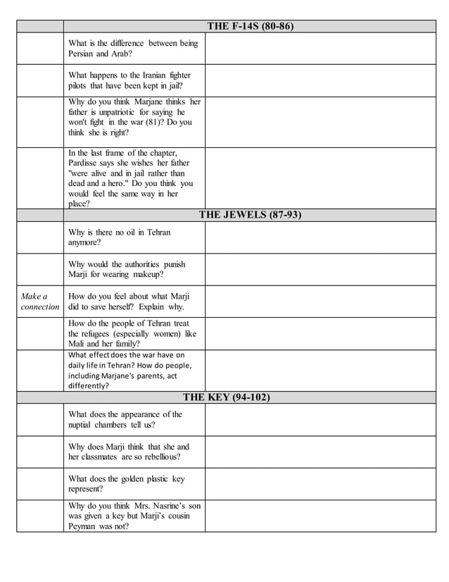 Chapter Questions Persepolis | DOCX | Islam | Religion & Spirituality